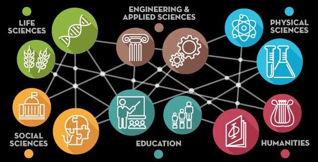 IB MYP- Interdisciplinary Learning IB MYP- Interdisciplinary Learning